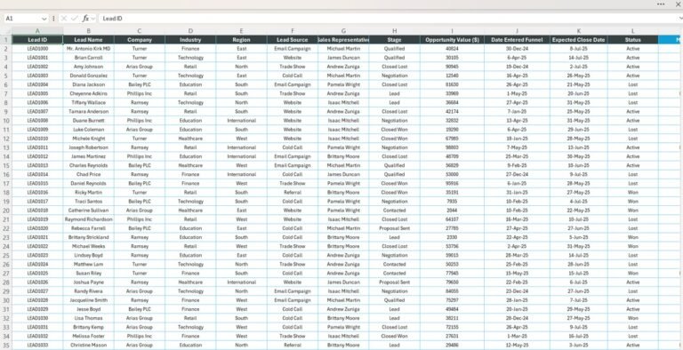 Sales Funnel Report in Excel - Next Gen Templates