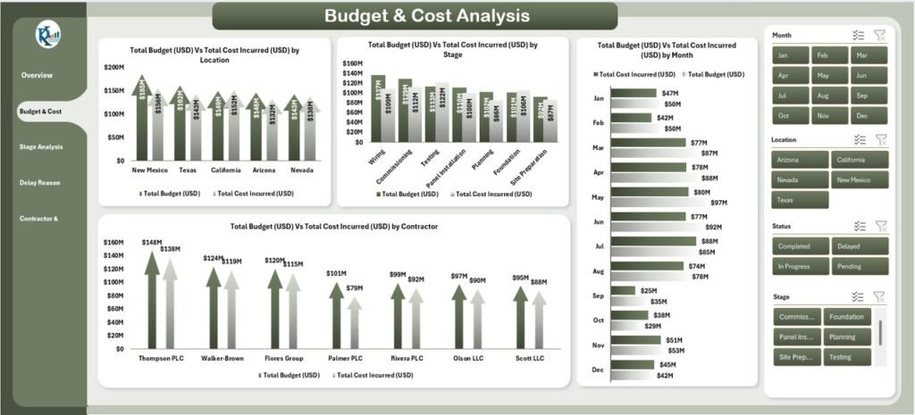 Solar Project Construction Dashboard in Excel - Next Gen Templates