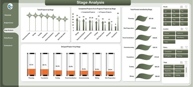 Solar Project Construction Dashboard in Excel - Next Gen Templates