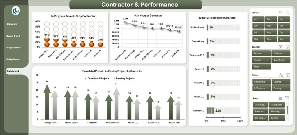Solar Project Construction Dashboard in Excel - Next Gen Templates