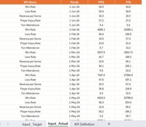 Sports League KPI Dashboard in Power BI – Next Gen Templates