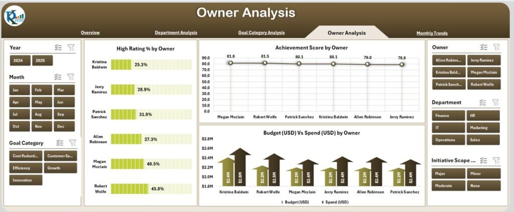 Strategic Planning Dashboard in Excel - Next Gen Templates