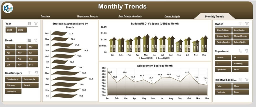 Strategic Planning Dashboard in Excel - Next Gen Templates