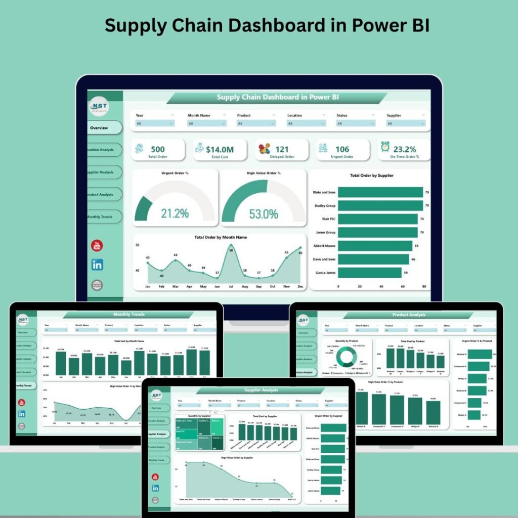 IT Support Ticket Dashboard in Power BI - Next Gen Templates