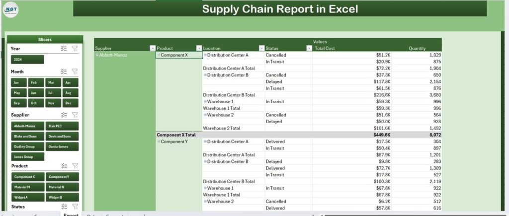 Supply Chain Report in Excel - Next Gen Templates