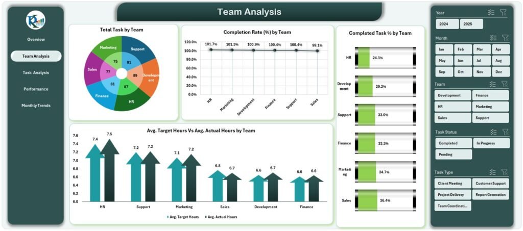 Team Performance Dashboard in Excel - Next Gen Templates