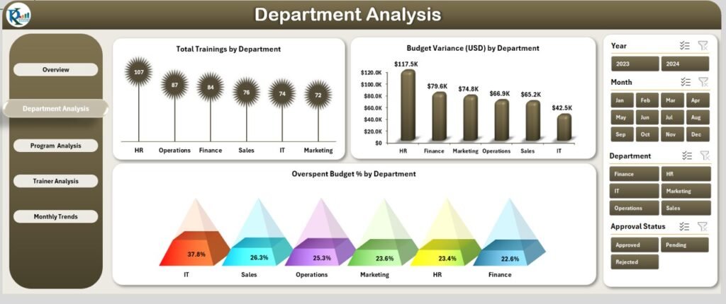 Training Budget Dashboard in Excel - Next Gen Templates