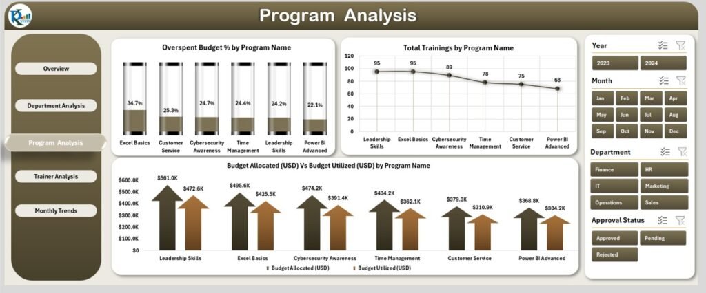 Training Budget Dashboard in Excel - Next Gen Templates