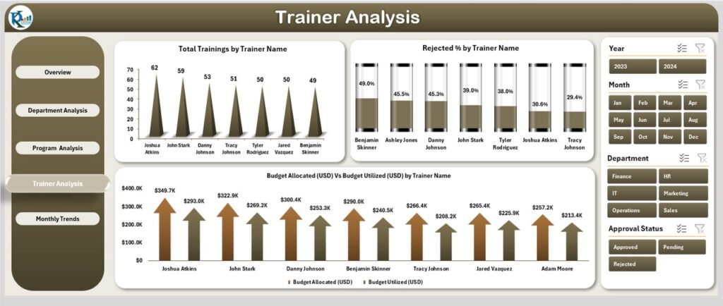 Training Budget Dashboard in Excel - Next Gen Templates