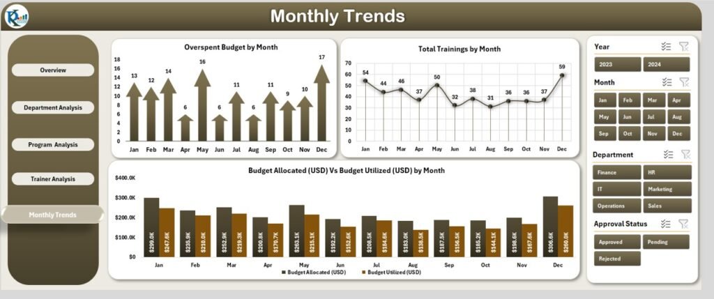 Training Budget Dashboard in Excel - Next Gen Templates