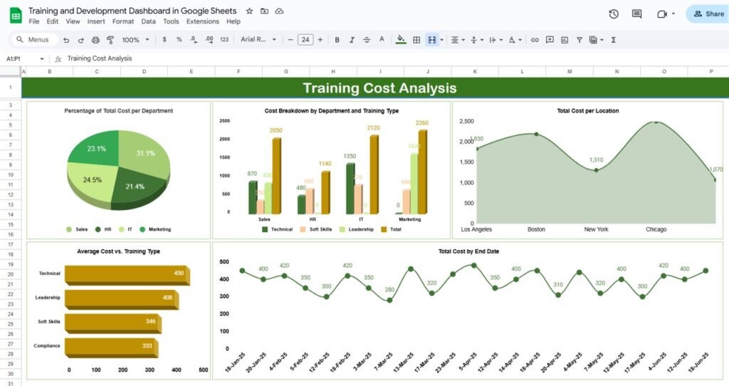 Training and Development Dashboard in Google Sheets - Next Gen Templates