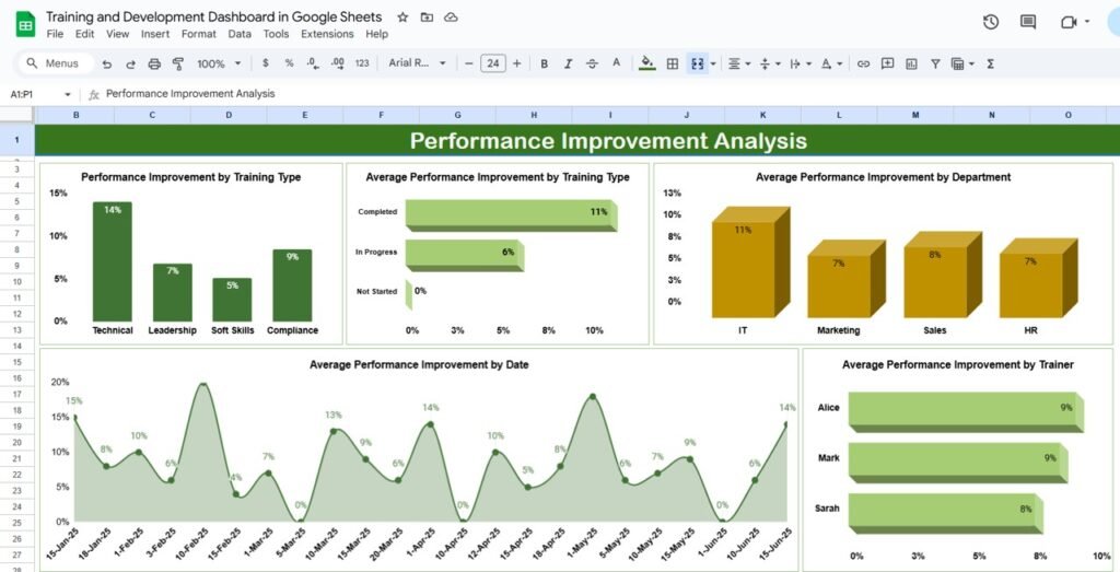 Training and Development Dashboard in Google Sheets - Next Gen Templates