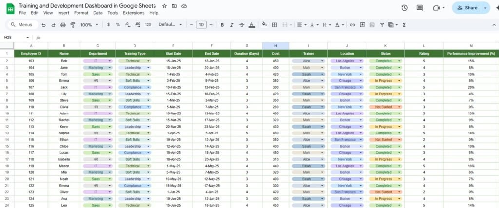 Training and Development Dashboard in Google Sheets - Next Gen Templates