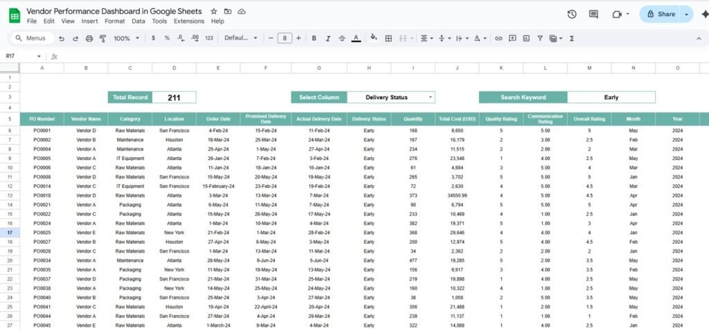 Vendor Performance Dashboard in Google Sheets - Next Gen Templates