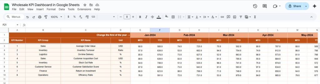 Wholesale KPI Dashboard in Google Sheets - Next Gen Templates