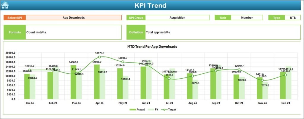 App Store Optimization KPI Dashboard in Excel - Next Gen Templates