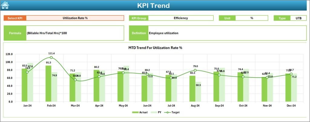 Architecture and Design KPI Dashboard in Excel - Next Gen Templates