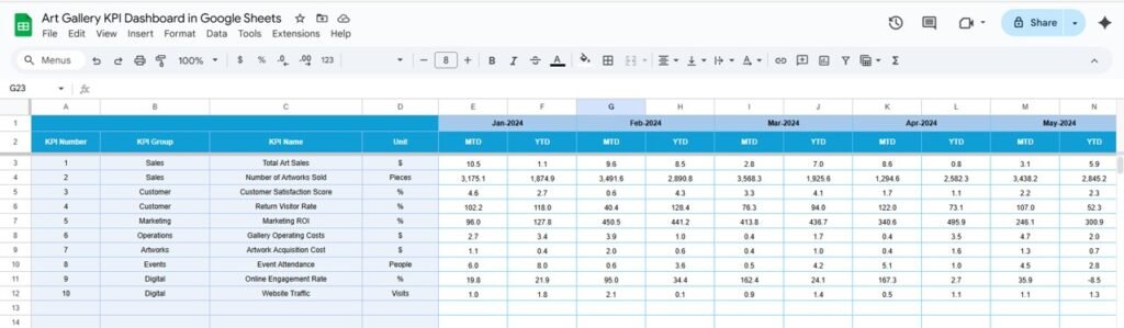 Art Gallery KPI Dashboard in Google Sheets - Next Gen Templates