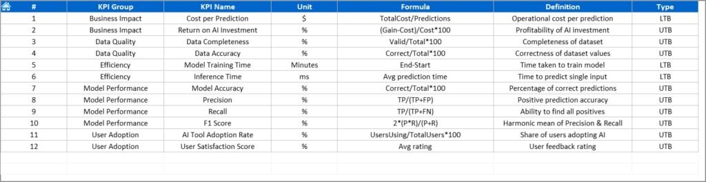 Artificial Intelligence KPI Dashboard in Excel - Next Gen Templates