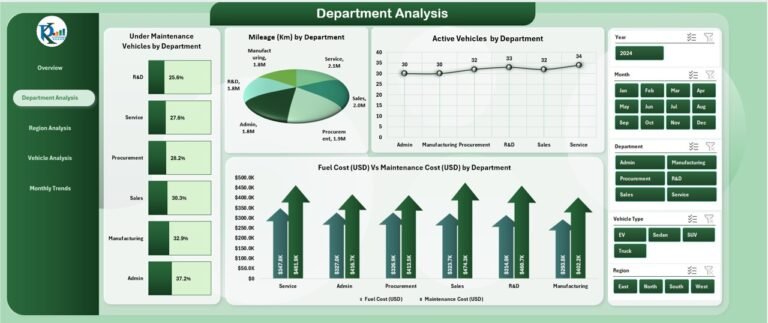 Automotive Dashboard in Excel - Next Gen Templates