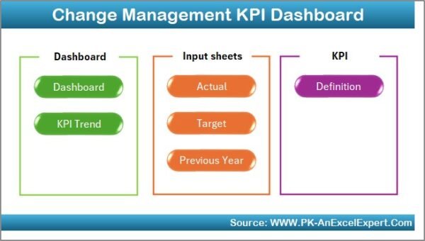 Change Management KPI Dashboard in Excel - Next Gen Templates
