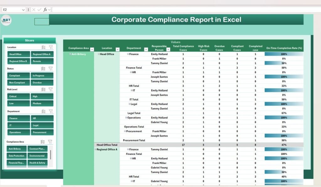 Corporate Compliance Report in Excel - Next Gen Templates