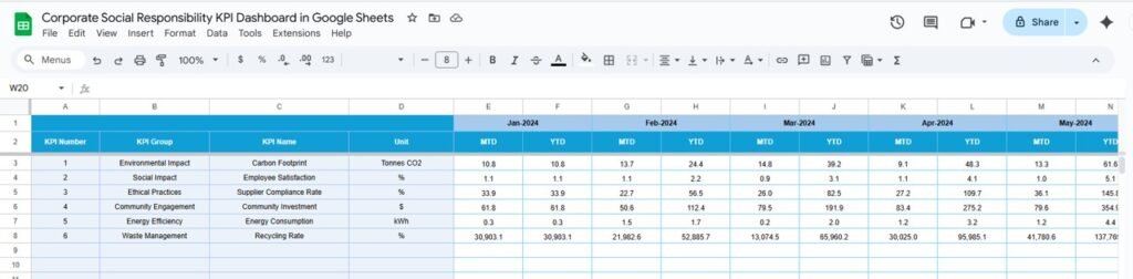Corporate Social Responsibility KPI Dashboard in Google Sheets - Next ...