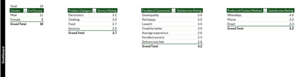 Customer Satisfaction Survey Tracker in Excel - Next Gen Templates