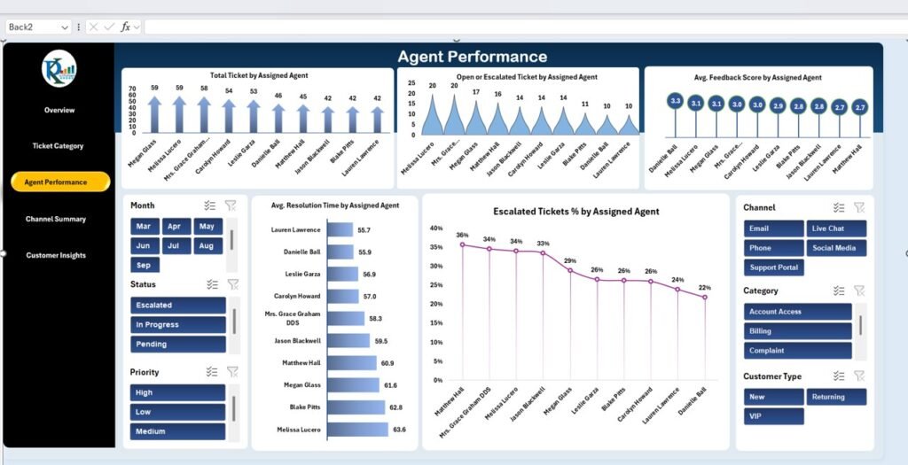 Customer Support Dashboard in Excel - Next Gen Templates