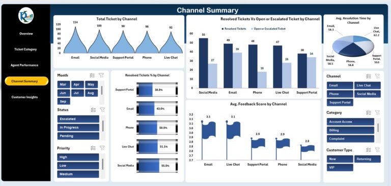 Customer Support Dashboard in Excel - Next Gen Templates