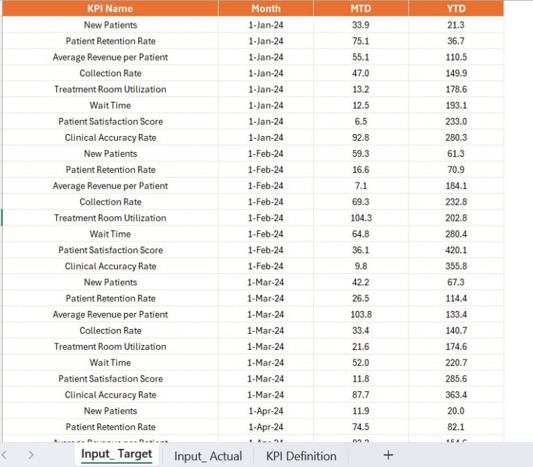 Dental Practice KPI Dashboard in Power BI - Next Gen Templates