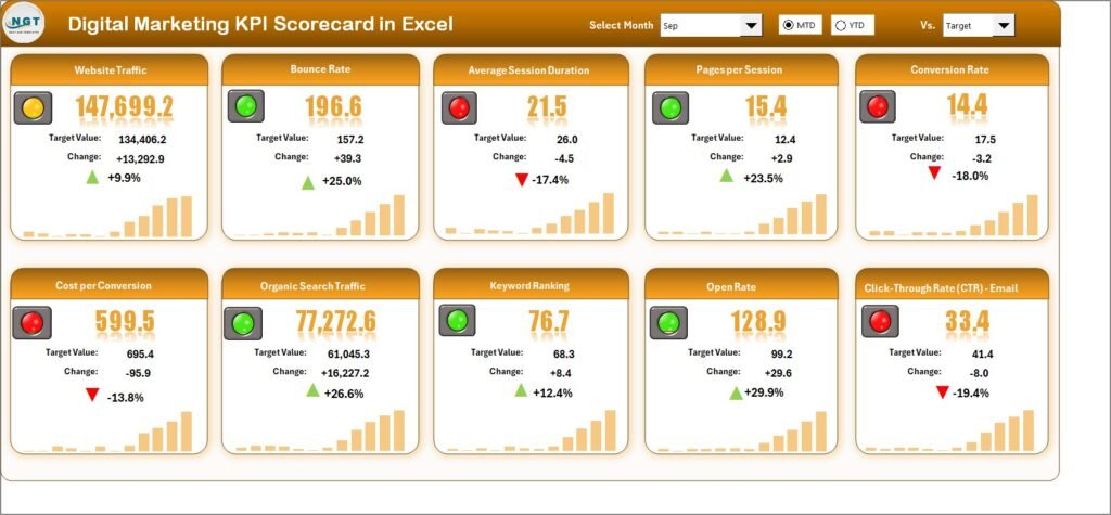 Digital Marketing KPI Scorecard in excel - Next Gen Templates