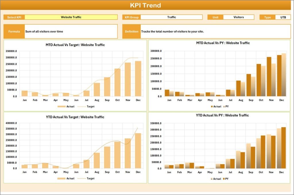 Digital Marketing KPI Scorecard in excel - Next Gen Templates