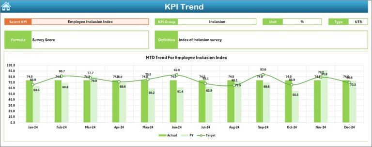 Diversity & Inclusion KPI Dashboard in Excel - Next Gen Templates