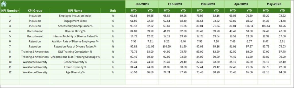 Diversity & Inclusion KPI Dashboard in Excel - Next Gen Templates