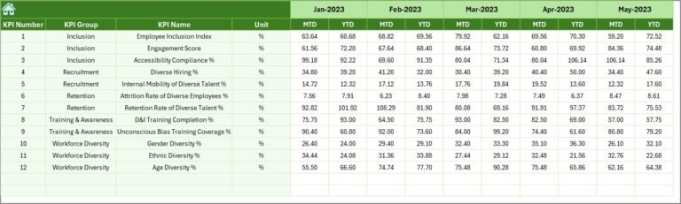 Diversity & Inclusion KPI Dashboard in Excel - Next Gen Templates