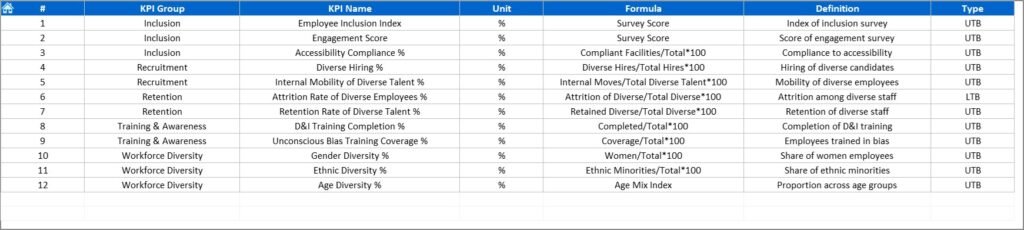 Diversity & Inclusion KPI Dashboard in Excel - Next Gen Templates