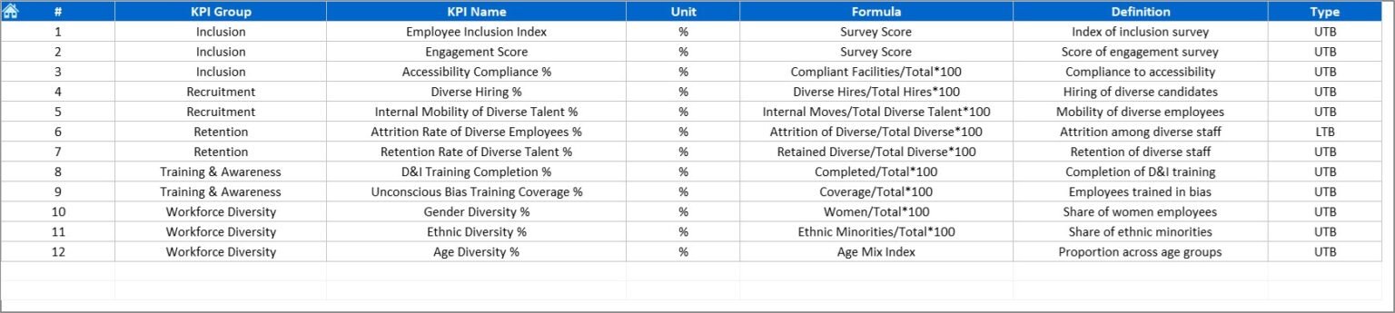 Diversity & Inclusion KPI Dashboard in Excel - Next Gen Templates