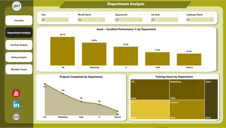Employee Performance Tracking Dashboard in Power BI - Next Gen Templates