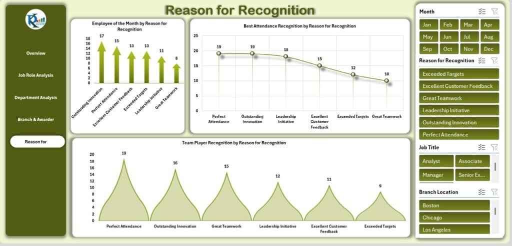 Employee Recognition Dashboard in Excel - Next Gen Templates