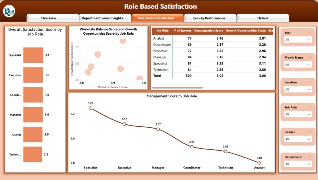 Employee Satisfaction Dashboard in Power BI - Next Gen Templates