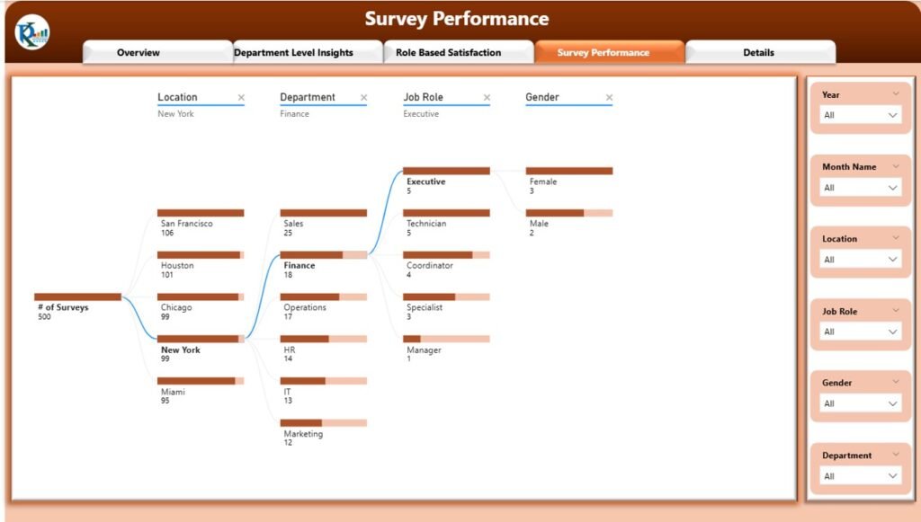 Employee Satisfaction Dashboard in Power BI - Next Gen Templates