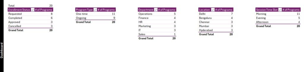 Employee Wellness Program Enrolment Tracker in Excel - Next Gen Templates
