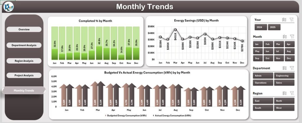 Energy Dashboard in Excel - Next Gen Templates