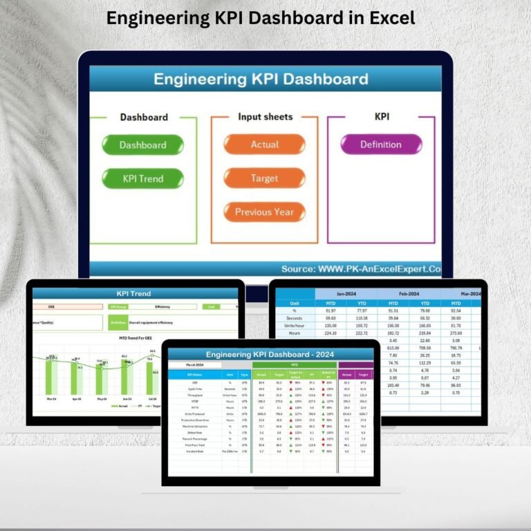 Hospital Operations KPI Dashboard in Excel - Next Gen Templates