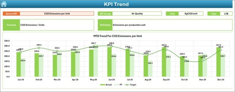 Environmental Services KPI Dashboard in Excel - Next Gen Templates