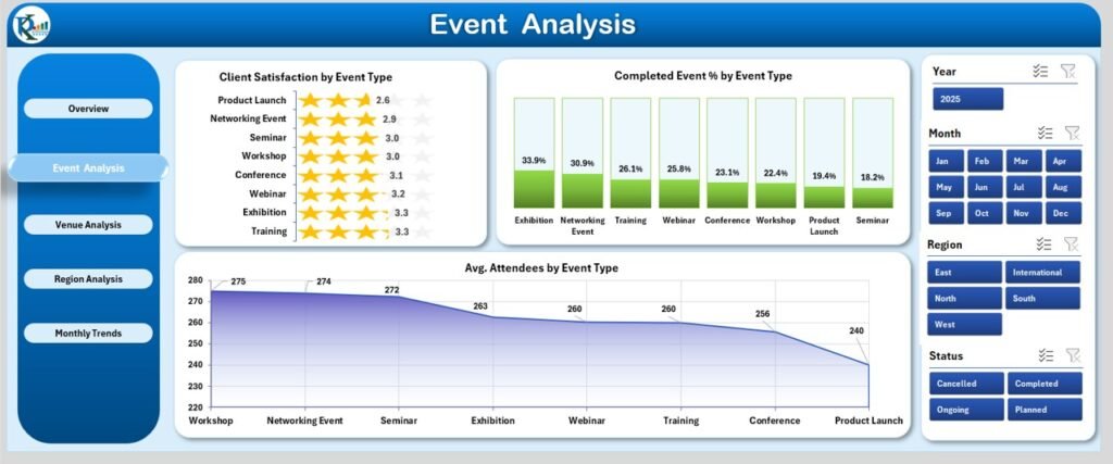 Event Management Dashboard in Excel - Next Gen Templates