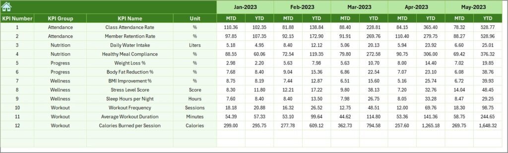 Fitness & Wellness KPI Dashboard in Excel - Next Gen Templates
