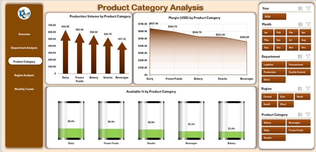 Food and Beverage Dashboard in Excel - Next Gen Templates
