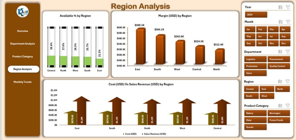 Food and Beverage Dashboard in Excel - Next Gen Templates